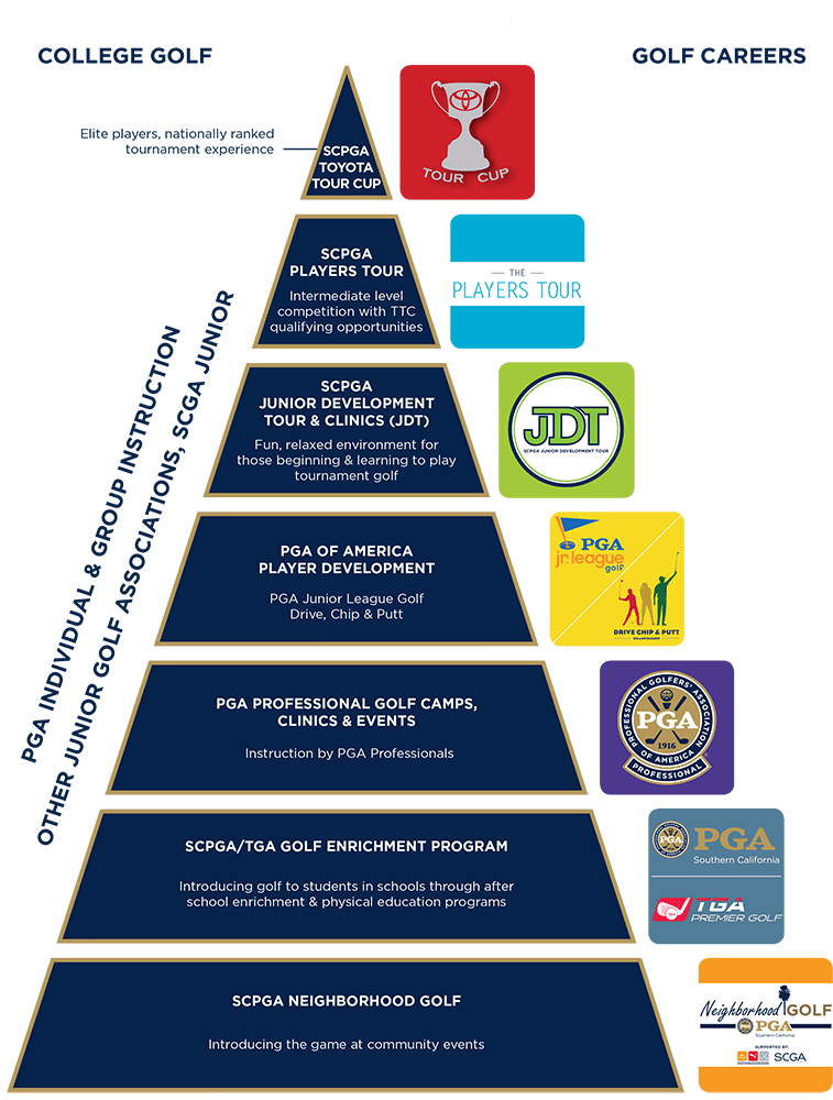 Player Development | Southern CA Section PGA Information | SCPGA.com